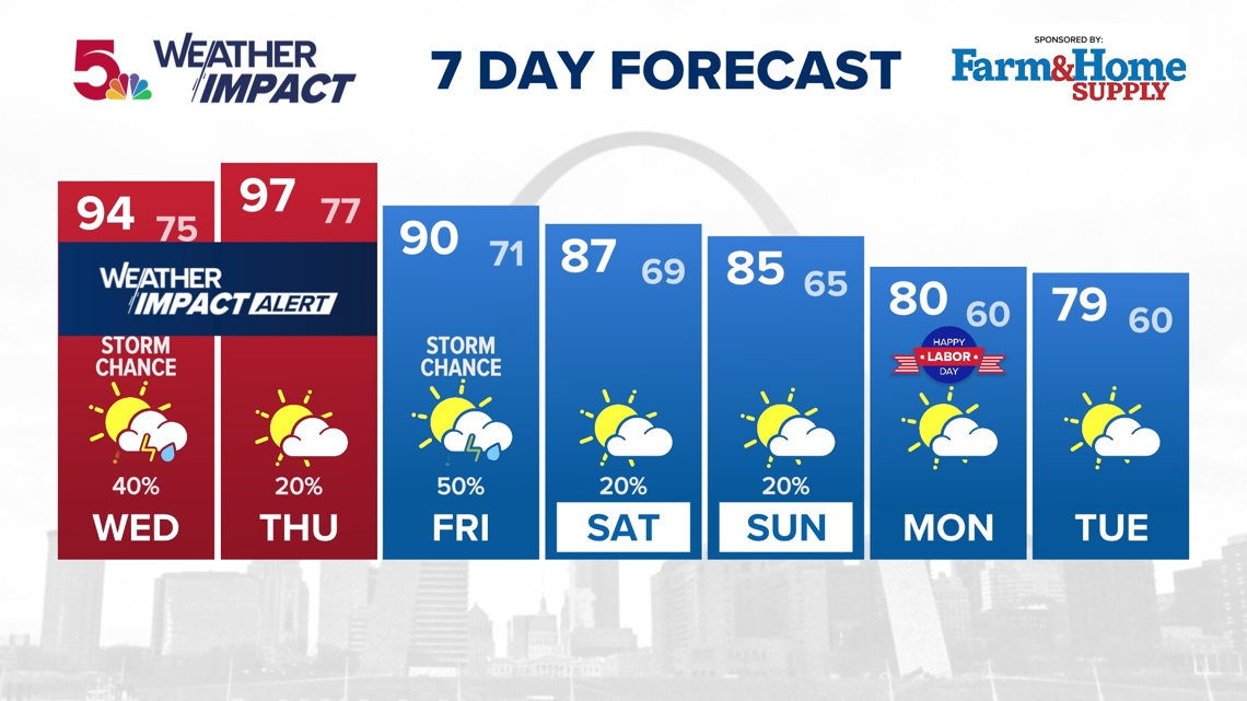 Hourly Forecast on KSDK in St. Louis | ksdk.com