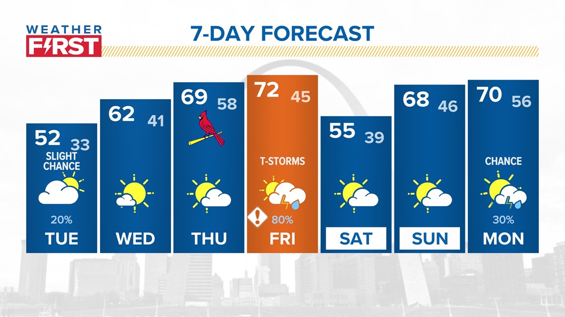 Daredevil 'rooftopper' falls to his death from 62-story building | ksdk.com