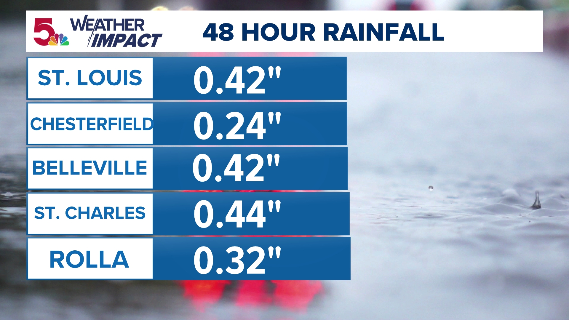 Dry weather persists as drought worsens heading into October in St ...