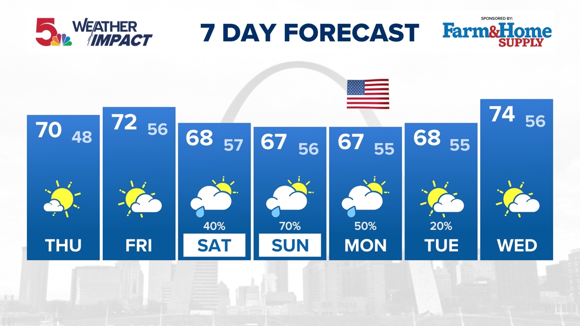 10-Day Weather Forecast | St. Louis, Missouri | ksdk.com
