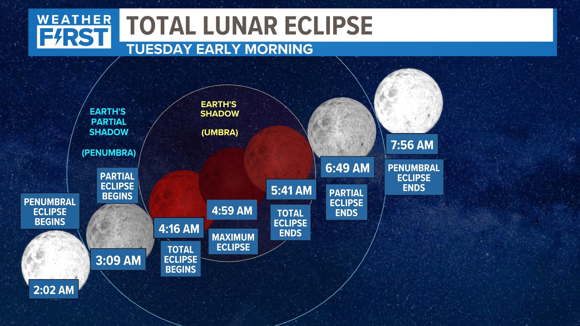 St. Louis area can catch glimpse of total lunar eclipse Tuesday | ksdk.com
