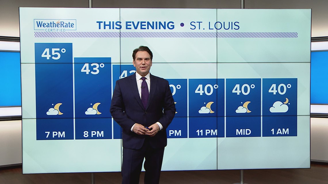 Jim Castillo's forecast | ksdk.com