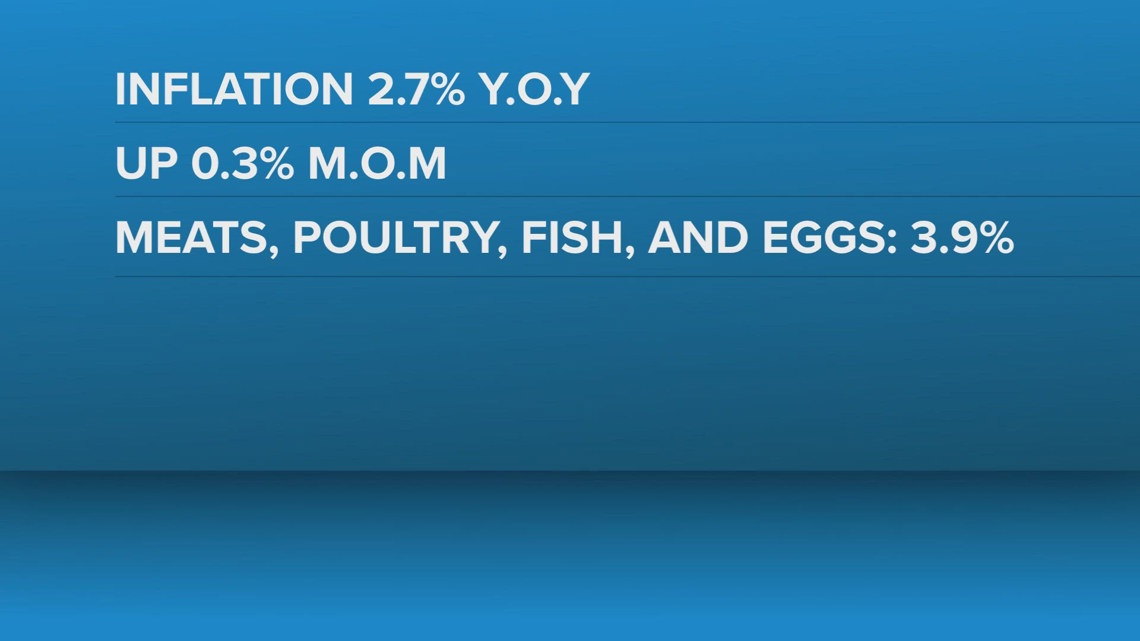 Inflation rose in December | ksdk.com