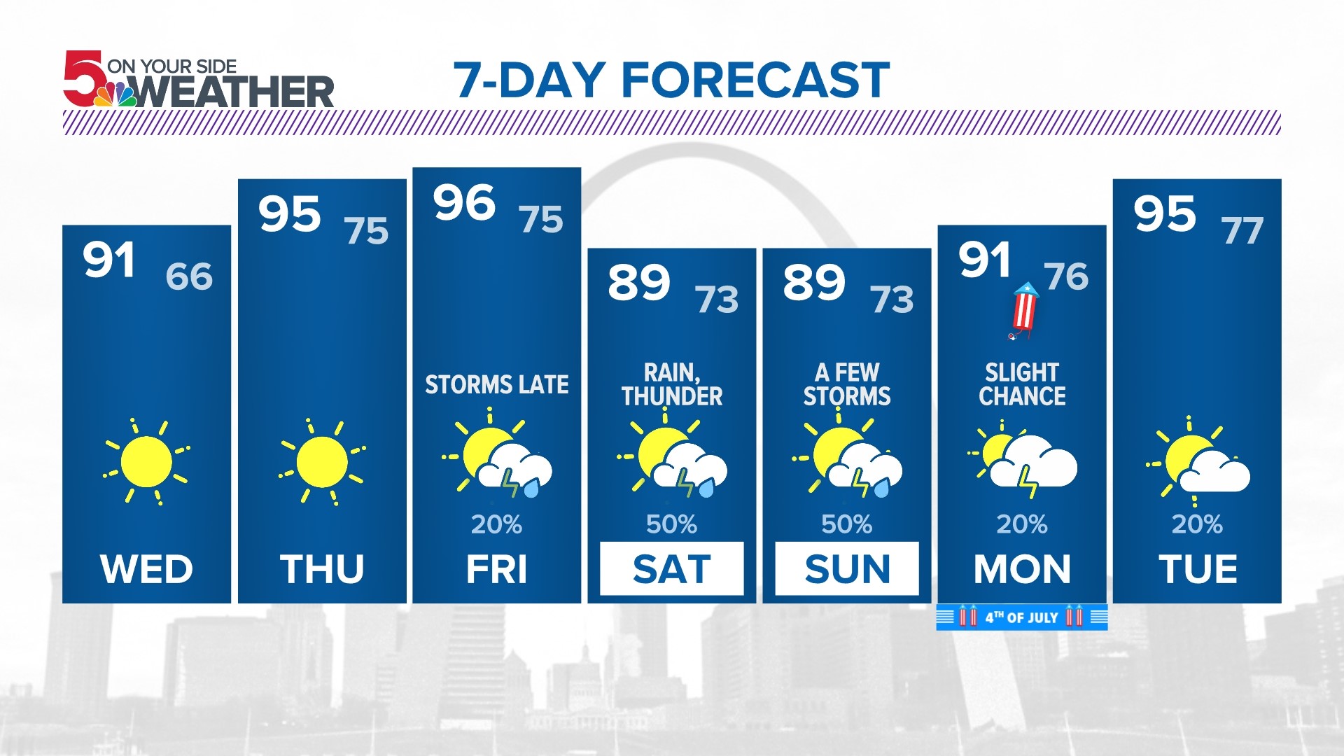 St. Louis Cardinals opening day through the years | ksdk.com