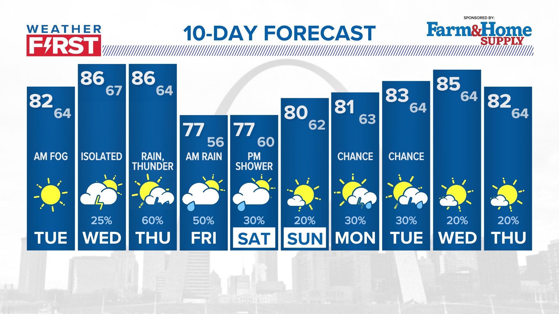 Hourly Forecast on KSDK in St. Louis | ksdk.com