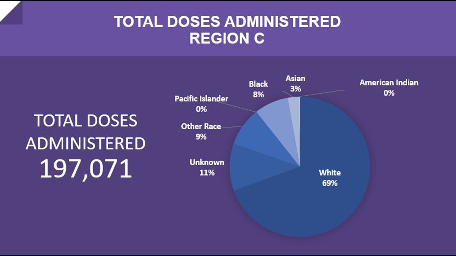 Pandemic Task Force vaccine update | ksdk.com
