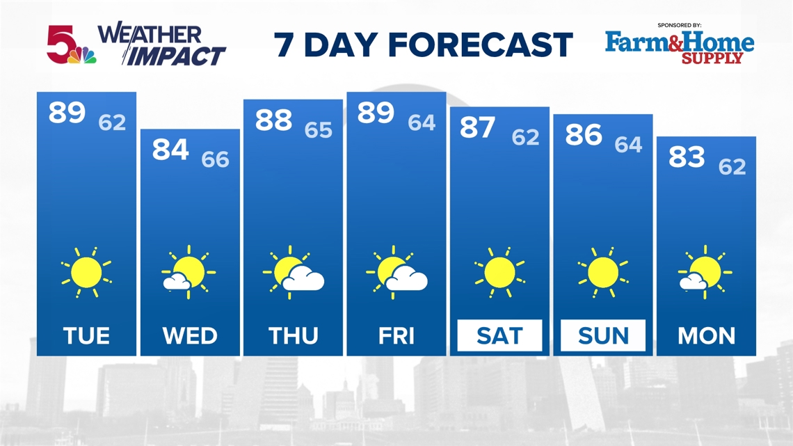 Garry Frank | ksdk.com