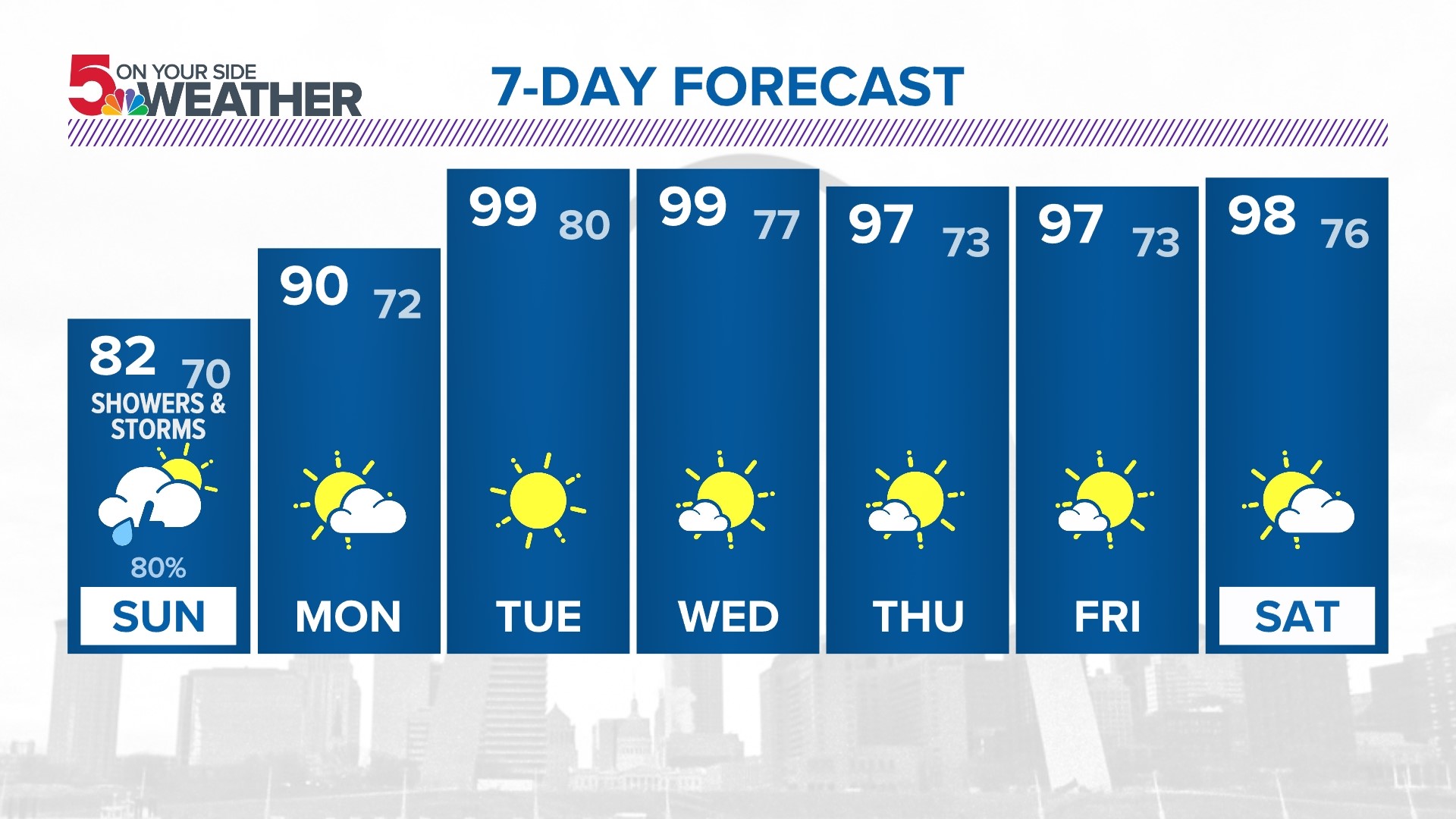 KSDK celebrates 75th anniversary | ksdk.com