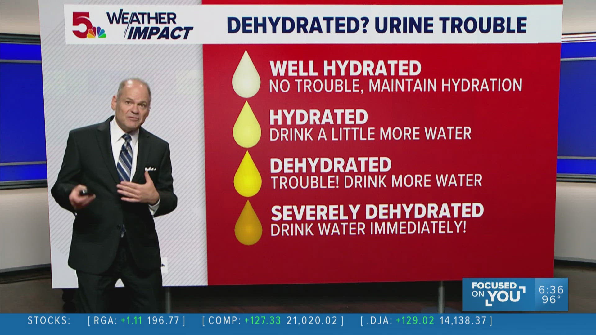 In the heat, your pee can tell you if you're getting enough water ...