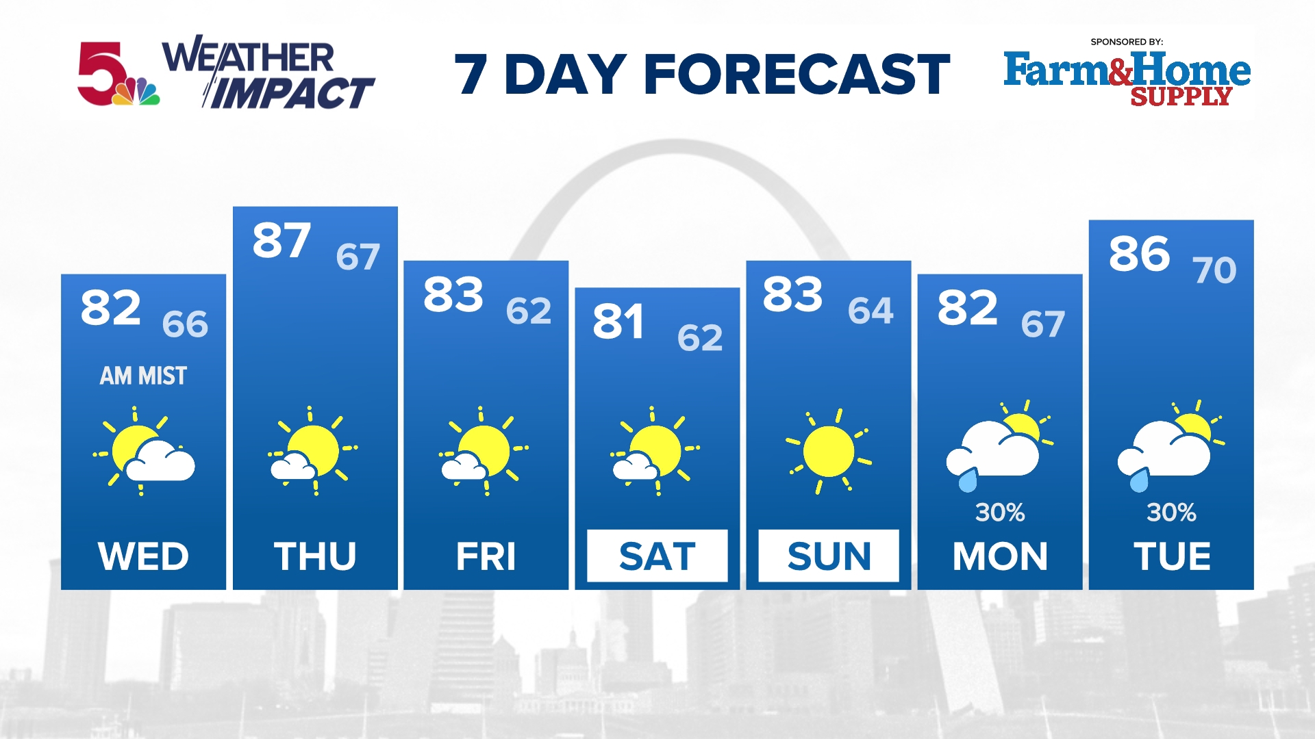 Chesterfield | Weather Cameras | ksdk.com