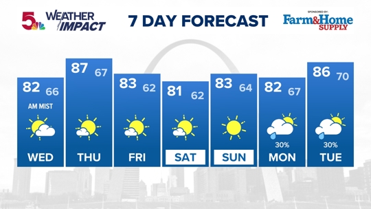 Chesterfield | Weather Cameras | ksdk.com