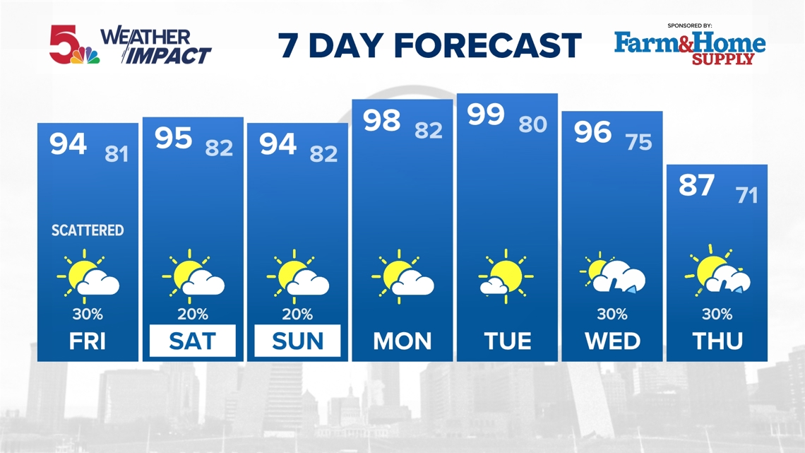Blind triplets hit scouting's highest mark | ksdk.com