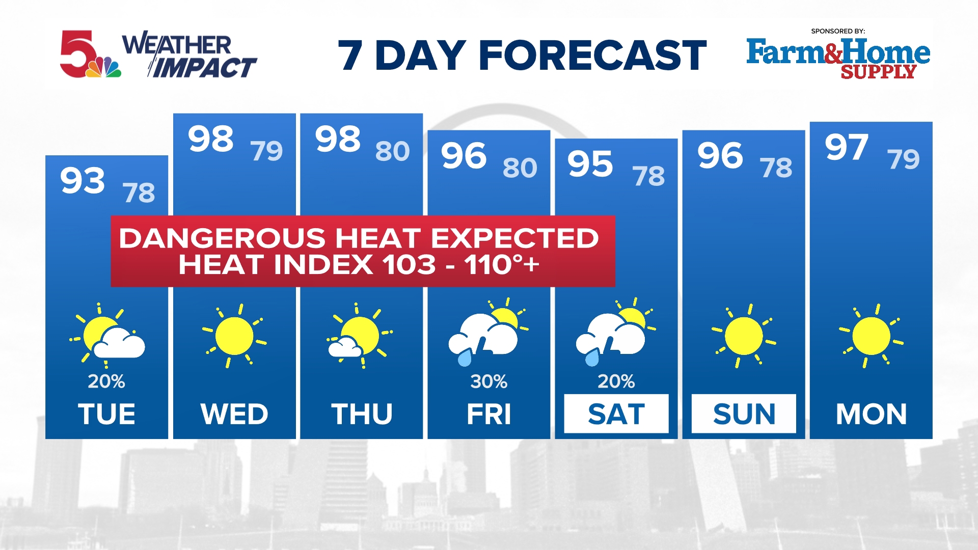 Weather Cameras | St. Louis, Missouri | ksdk.com
