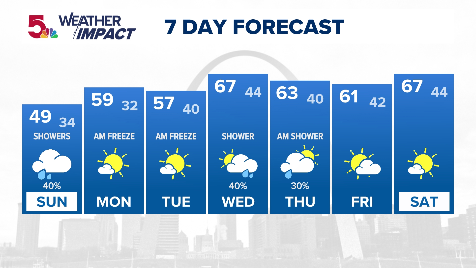 Chesterfield | Weather Cameras | ksdk.com