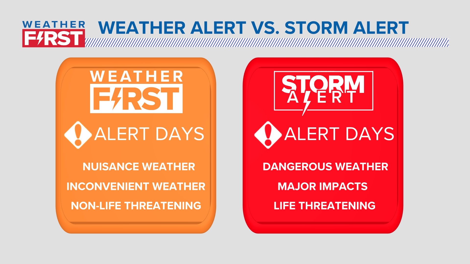 Widespread showers, downpours & some thunder Monday into Tuesday | ksdk.com