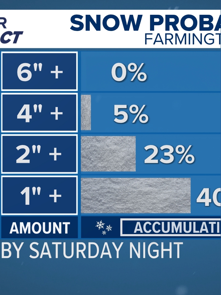 Winter storm brings heavy snow and wintry mix to the St. Louis area ...