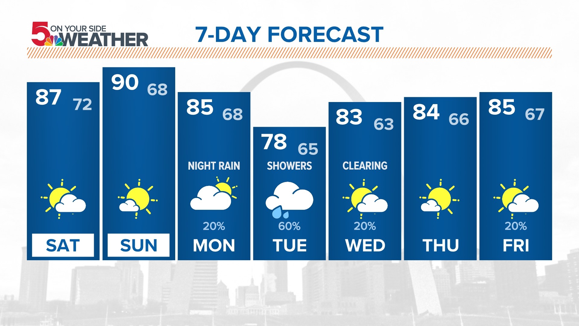 St. Louis Local News | St. Louis' source for Local News, Sports ...