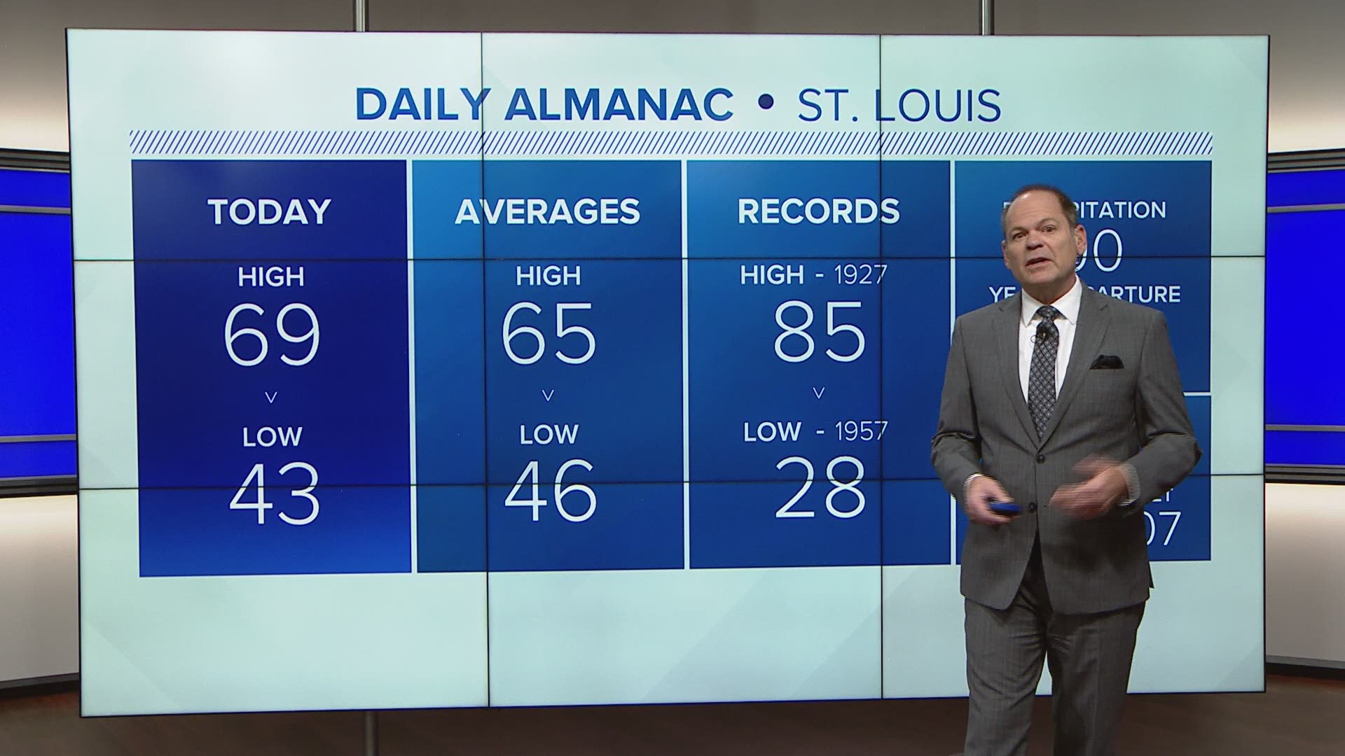 Scott Connell's forecast | ksdk.com