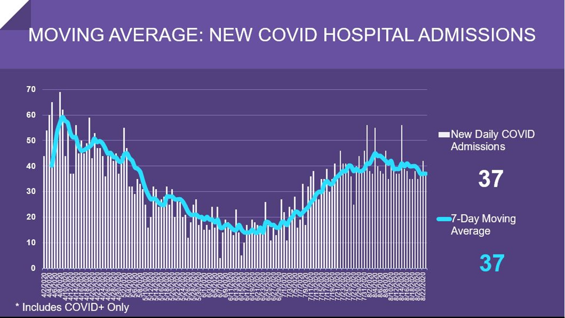 Task force update: COVID-19 in St. Louis area 8/23/20 | ksdk.com
