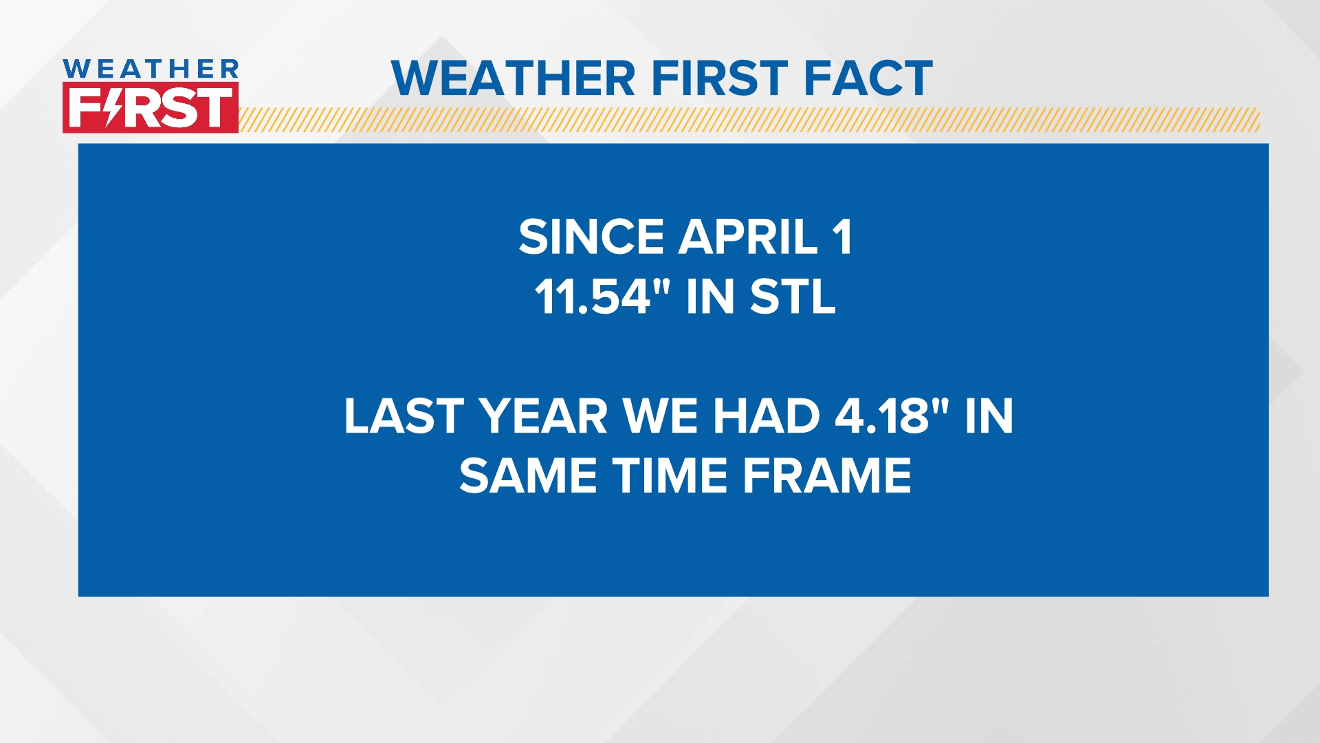 St. Louis rainfall numbers strikingly different in 2024 | ksdk.com