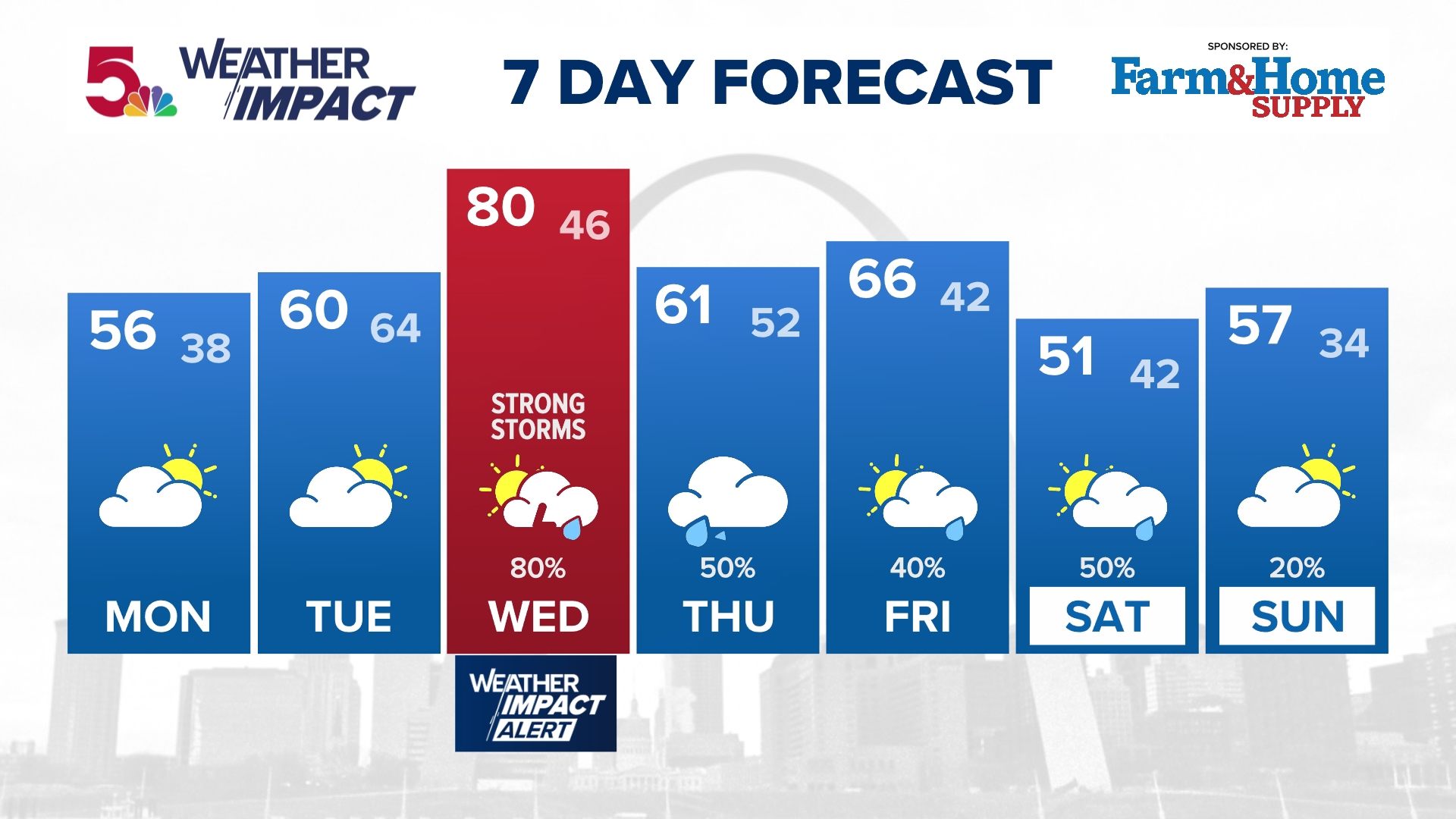 Weather Cameras | St. Louis, Missouri | ksdk.com