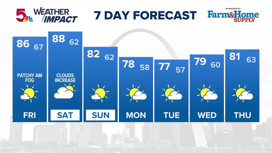 10-Day Weather Forecast | St. Louis, Missouri | ksdk.com