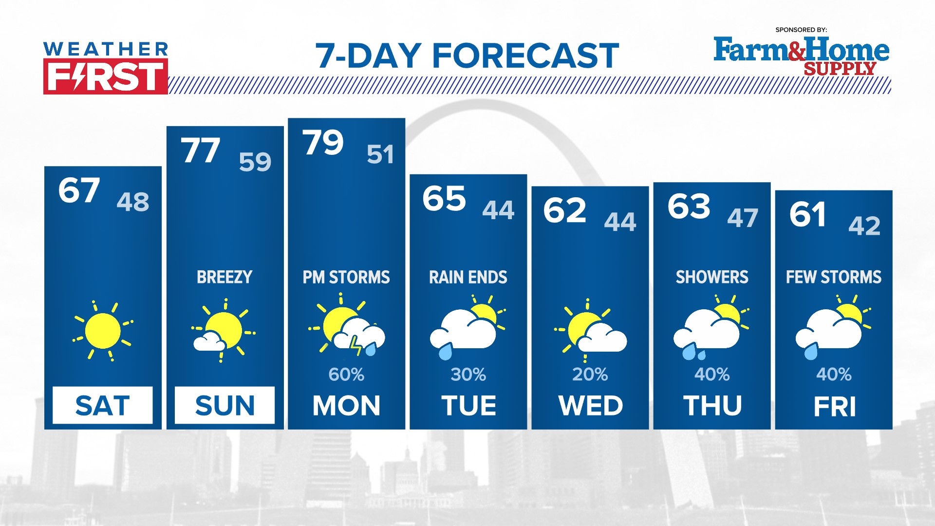 Kirkwood Farmers Market | Weather Cameras | ksdk.com