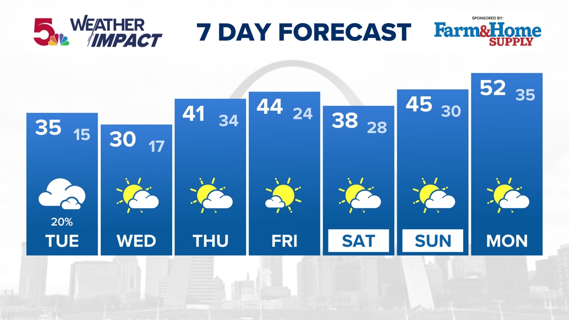 Interactive Radar | ksdk.com