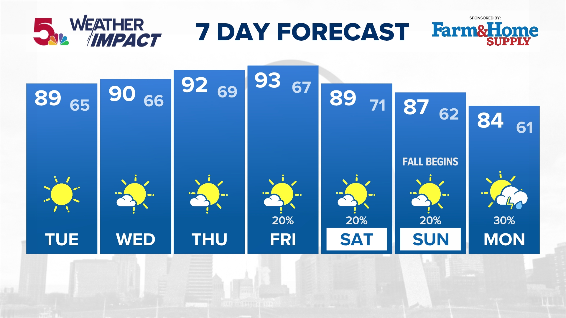 St. Louis Traffic | ksdk.com | ksdk.com
