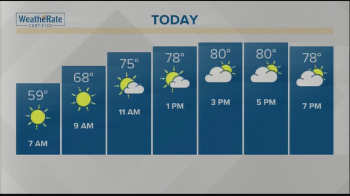 Chester's weather forecast: Heavy rain expected this week | ksdk.com