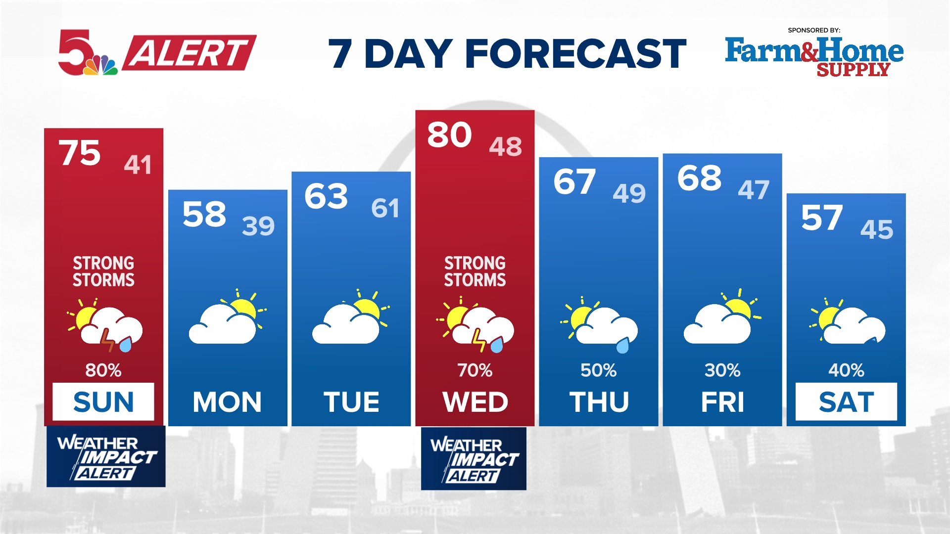 Chesterfield | Weather Cameras | ksdk.com