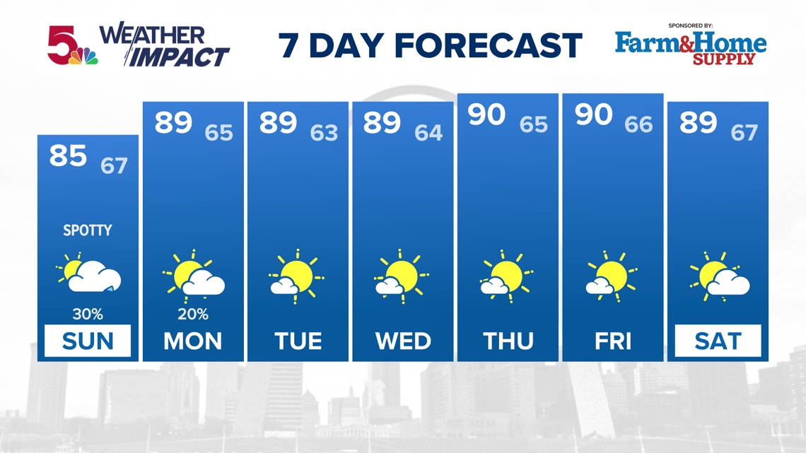 Sullivan | Weather Cameras | ksdk.com