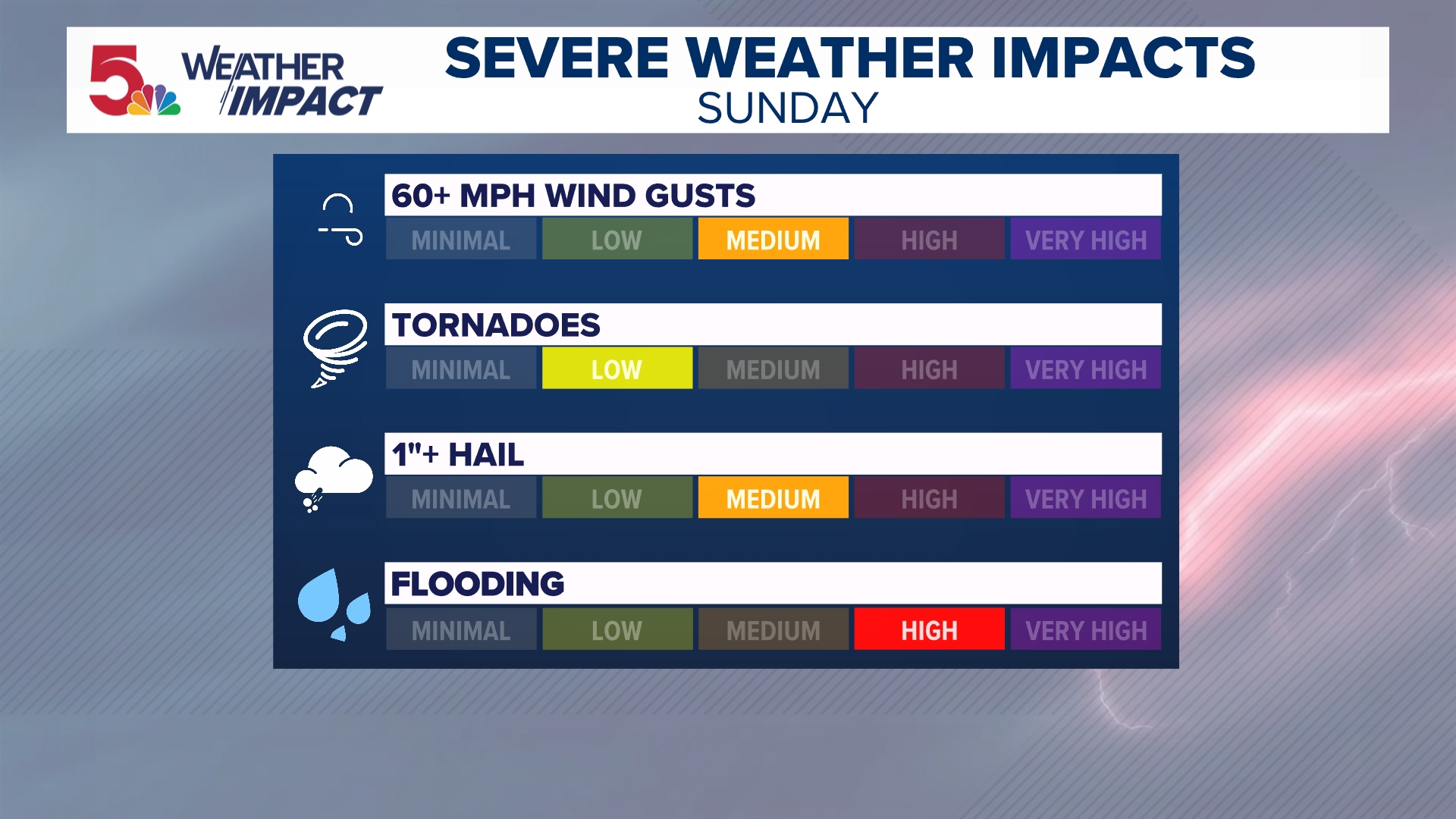 Live Road Condition Updates: MoDOT and IDOT Maps Help St. Louis Drivers ...