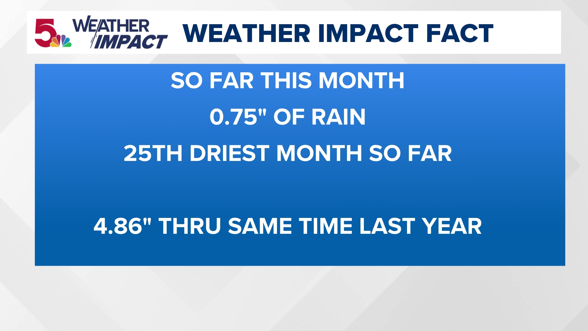 Dry weather persists as drought worsens heading into October in St ...