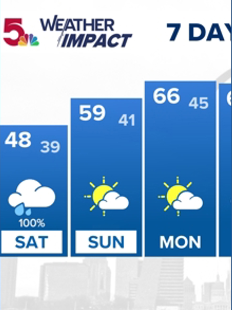 Interactive Radar | ksdk.com