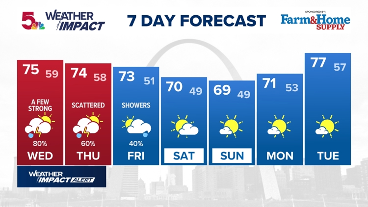 St. Louis Weather Radar | St. Louis, Missouri | ksdk.com