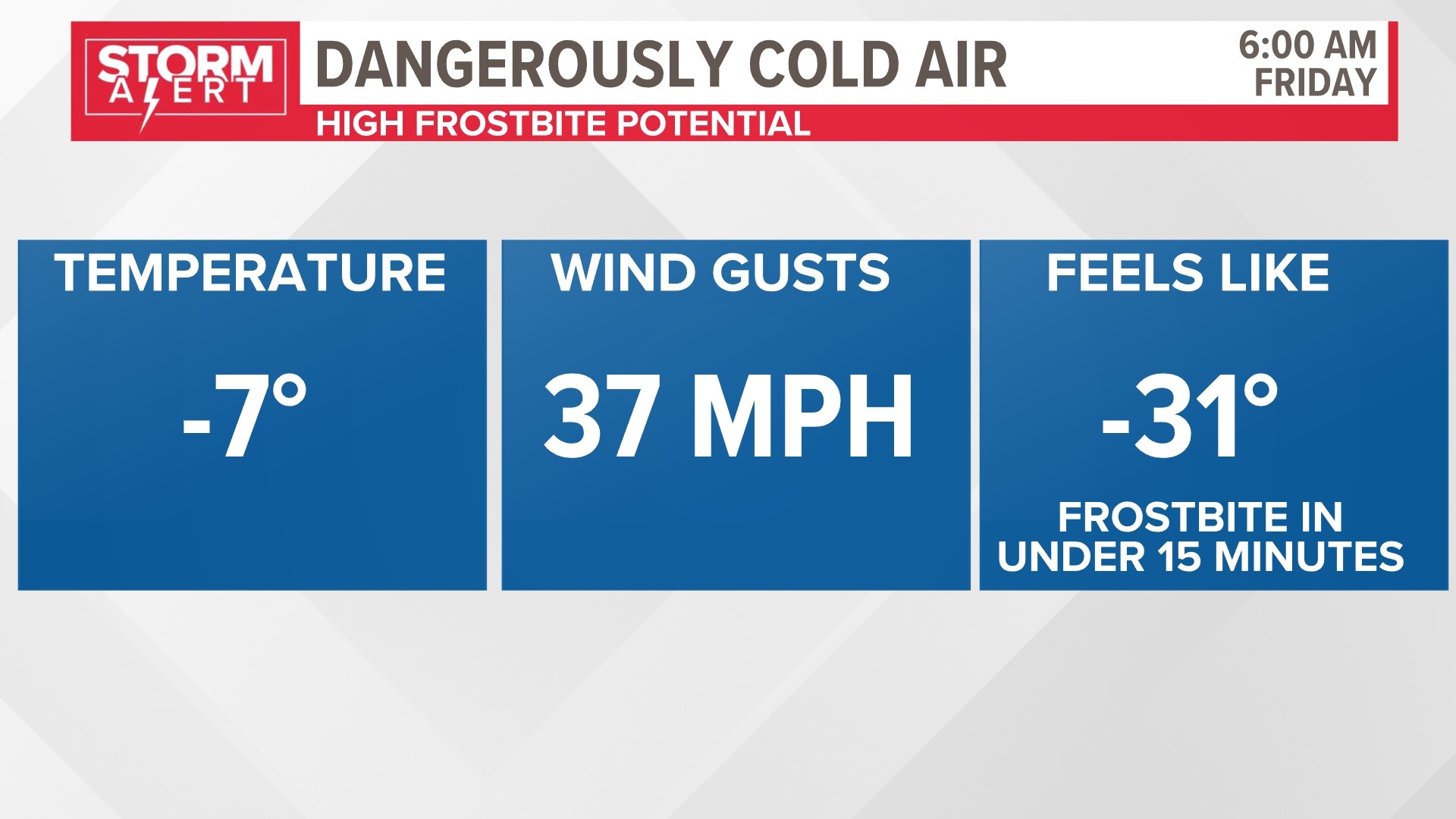 Arctic temperatures expected for the end of the week in St. Louis ...