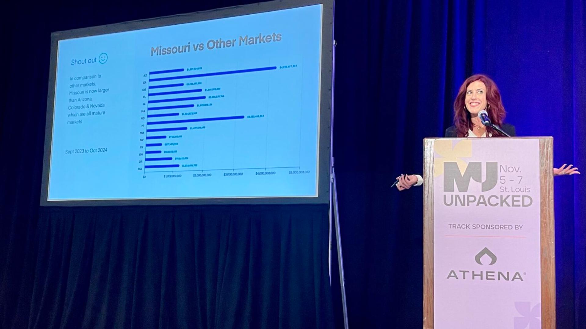 Missouri’s $1.4 billion cannabis market outpaces states | ksdk.com
