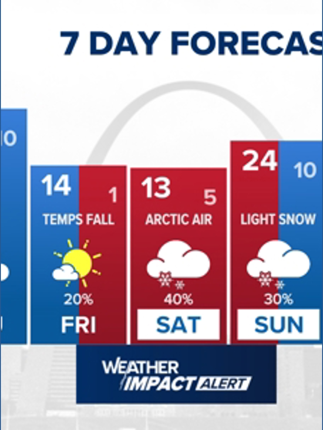 10-Day Weather Forecast | St. Louis, Missouri | ksdk.com