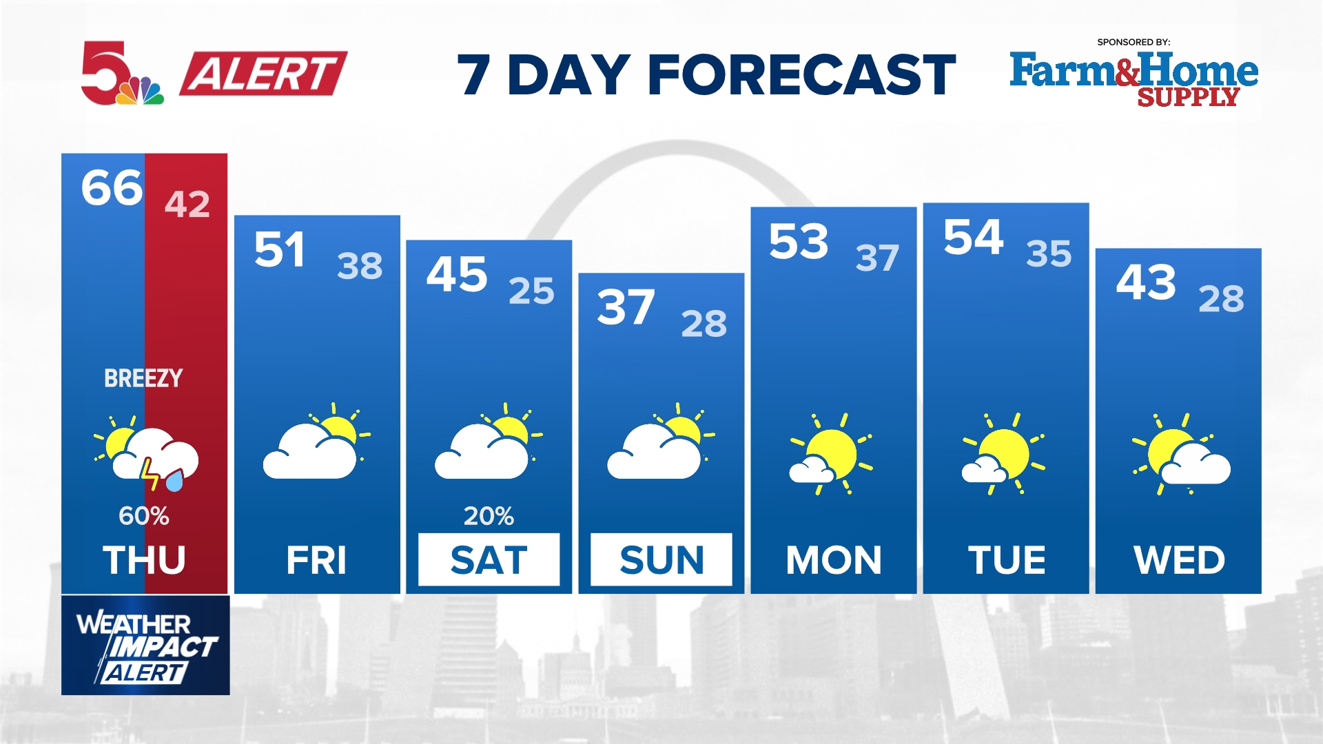 Interactive Radar | ksdk.com