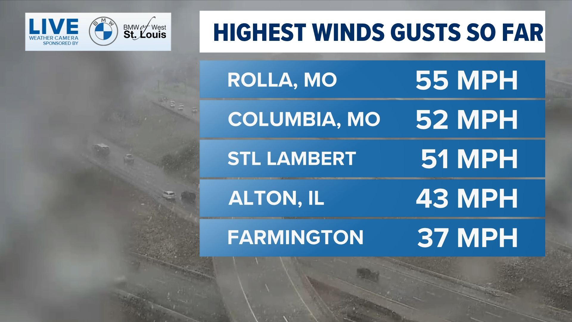 St. Louis area expecting high wind threat in first full week of March 2025 | ksdk.com