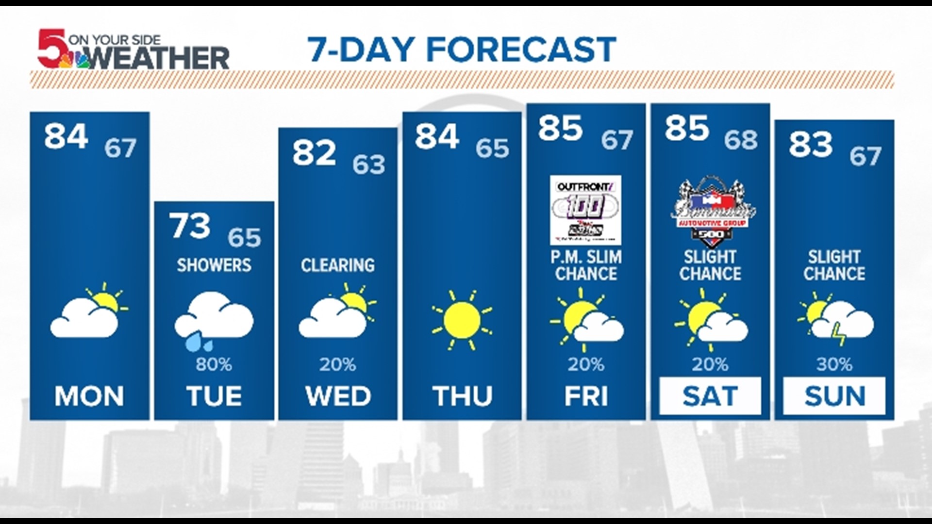 St. Louis Area Weather on KSDK in St. Louis | ksdk.com