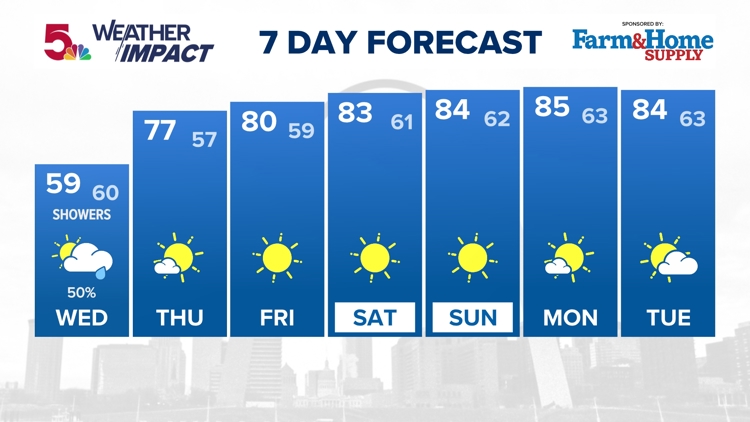 St. Louis, Missouri weather forecast update and radar tracker | ksdk.com