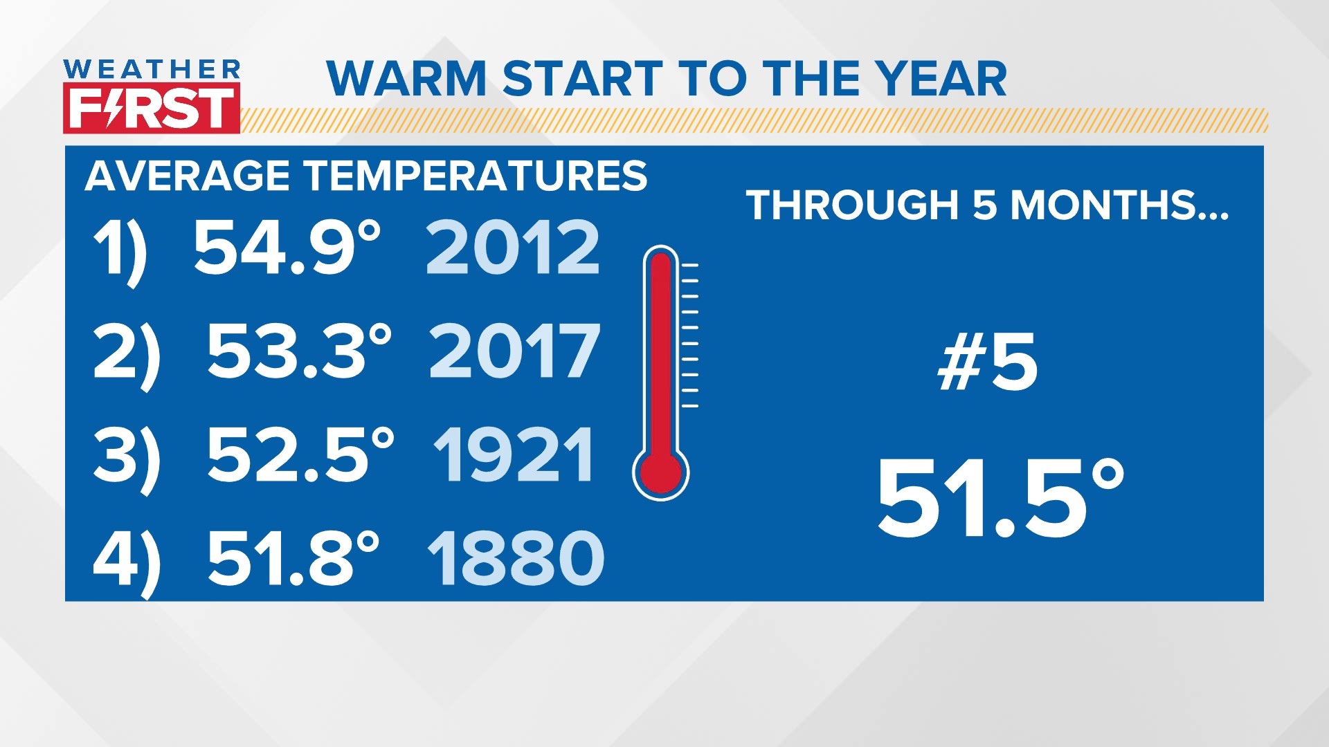 Rain remains rare in St. Louis area as drought sets in | ksdk.com