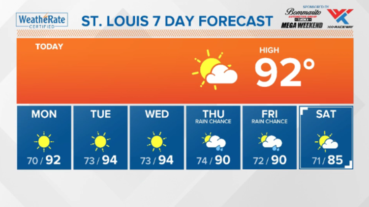 St. Louis Area Weather on KSDK in St. Louis | ksdk.com
