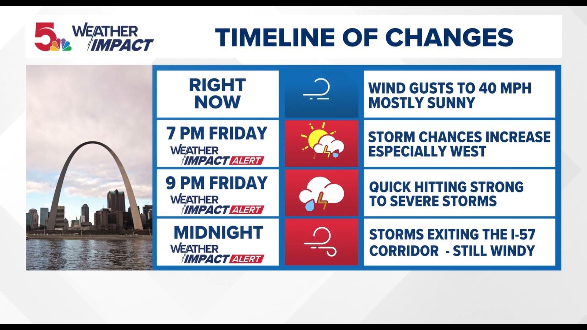 St. Louis storm updates: Thunderstorm, tornado risk for Friday night ...