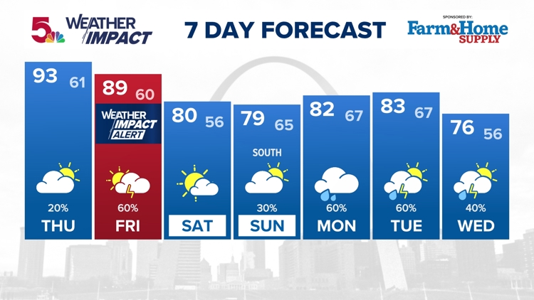 St. Louis Area Weather on KSDK in St. Louis | ksdk.com
