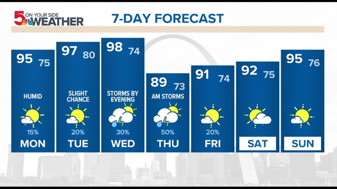 King Spirits, founded by Steven Busch, launches liquor line | ksdk.com