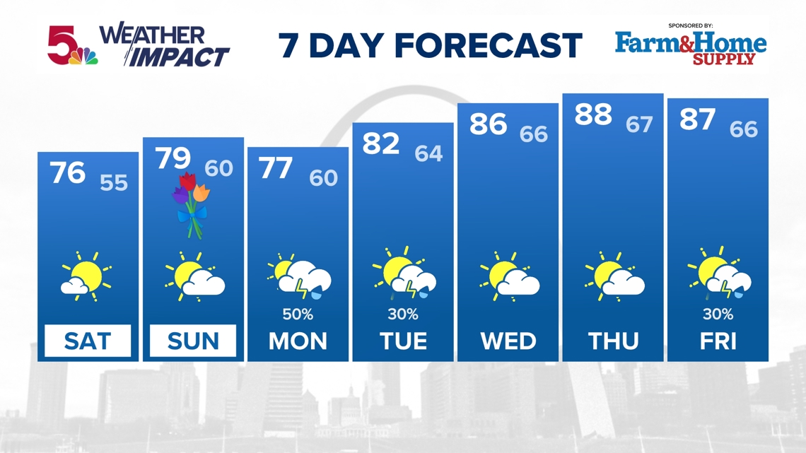 Chesterfield | Weather Cameras | ksdk.com
