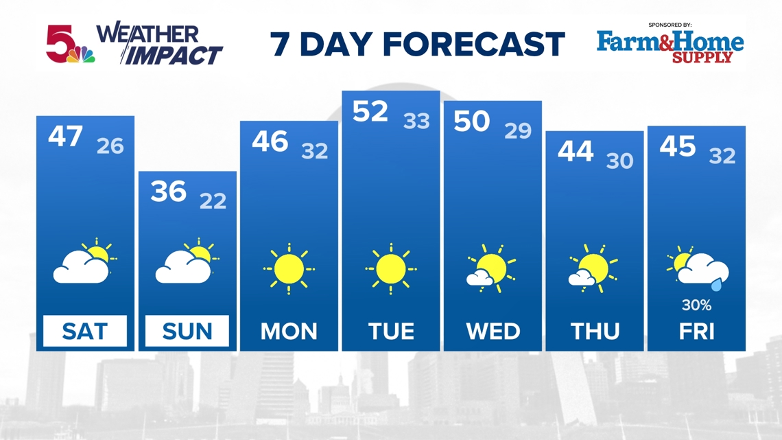 Chesterfield | Weather Cameras | ksdk.com